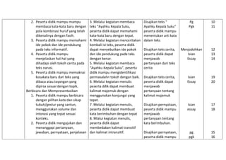 KISI2 kurikulum merdeka KISI KISI BAHASA INDONESIA | DOCX