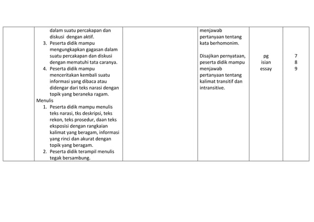 KISI2 kurikulum merdeka KISI KISI BAHASA INDONESIA | DOCX