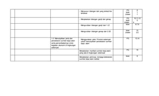 Kisi2 matematika | DOCX