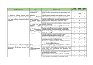 Kisi2 Matematika 7.docx