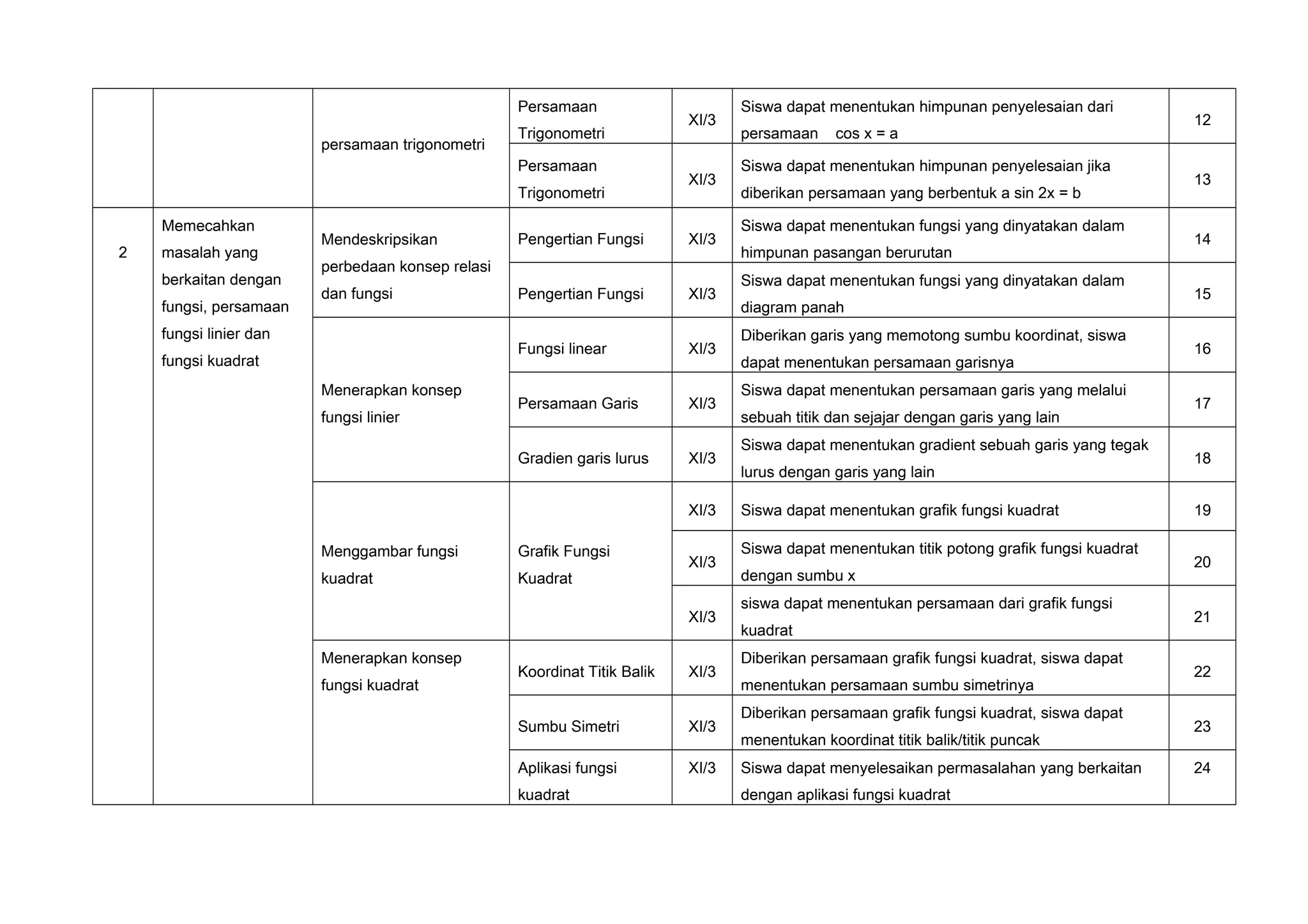 Kisi2 matematika teknik kls xi 3 11-12 | PPT