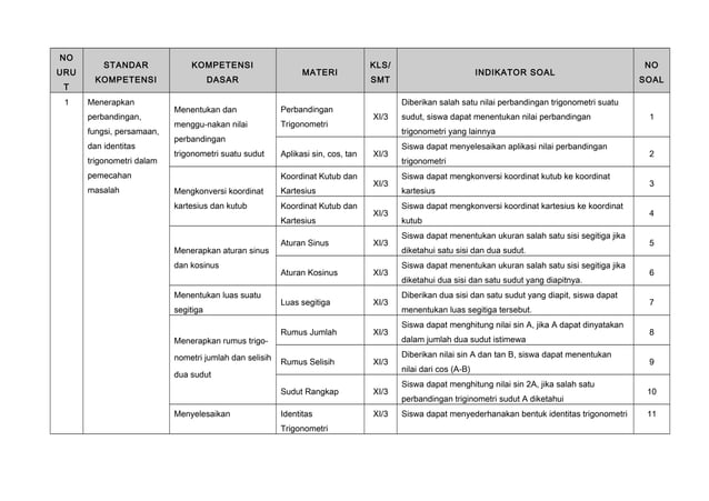 Kisi2 matematika teknik kls xi 3 11-12 | PPT