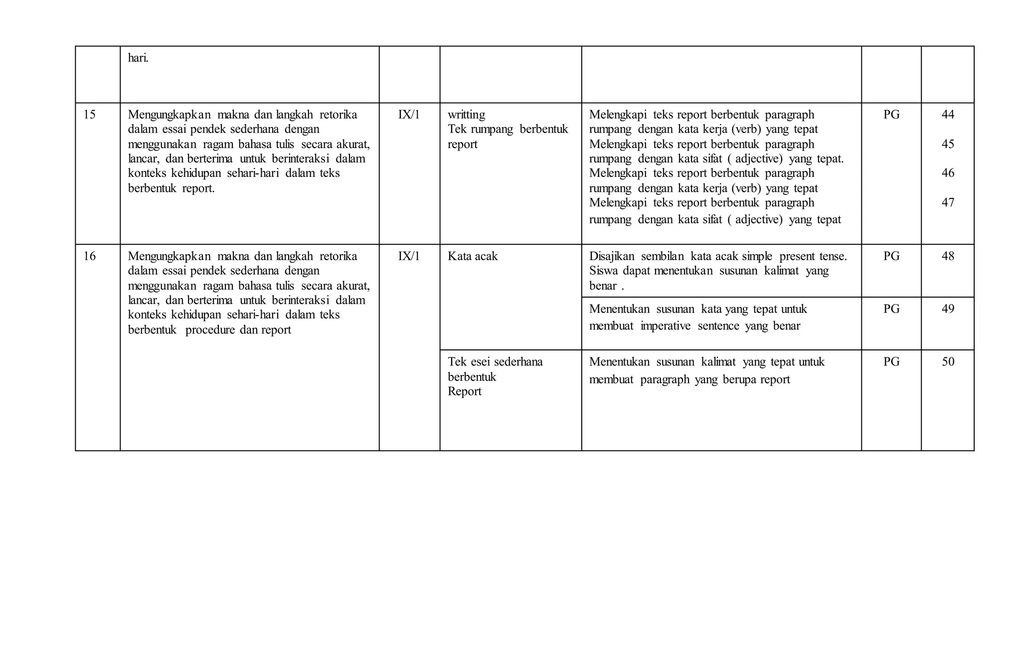 Kisi2 mid b inggris kls ix 1415 | PPT