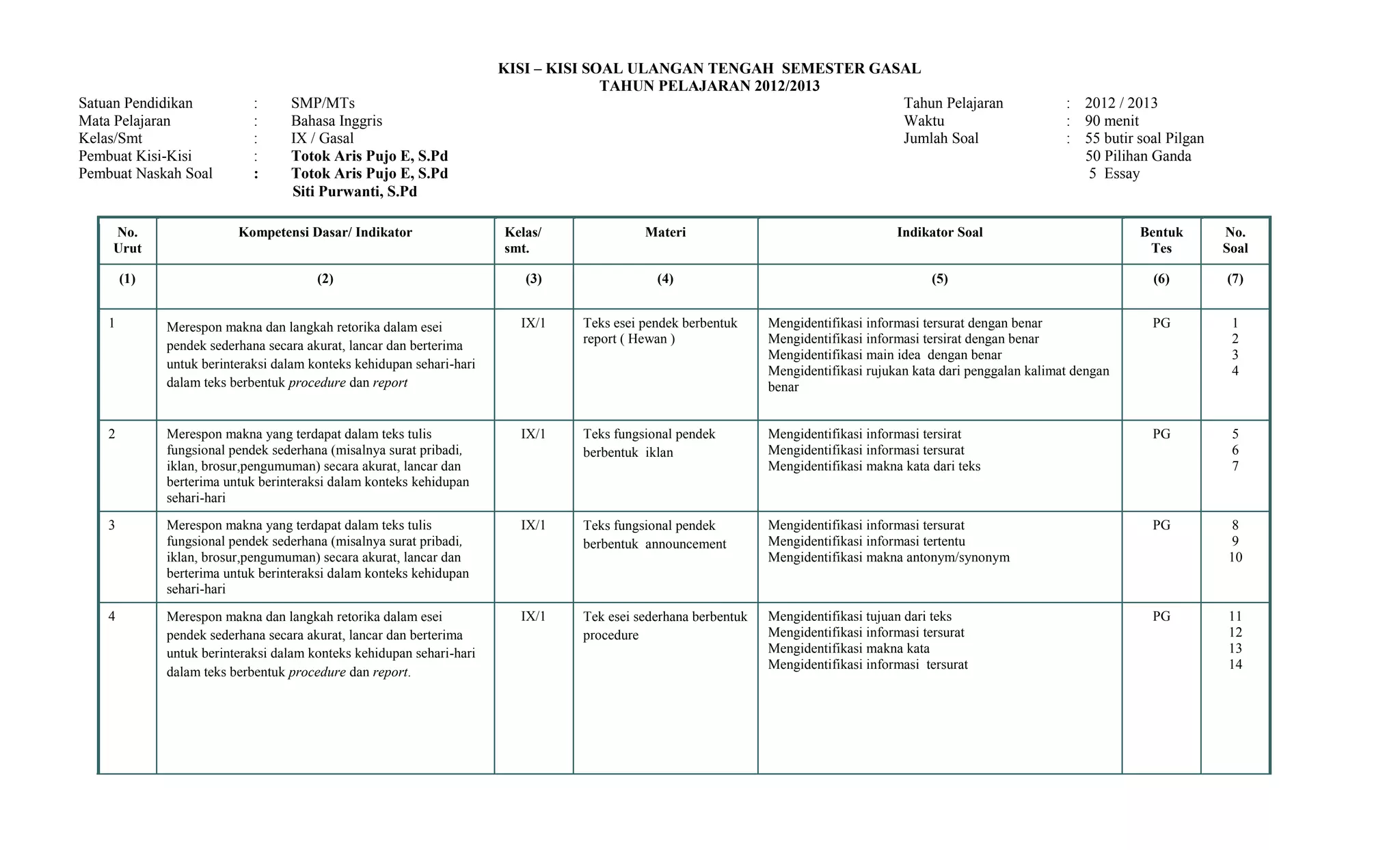 Kisi2 mid revisi kls ix2013 | DOCX