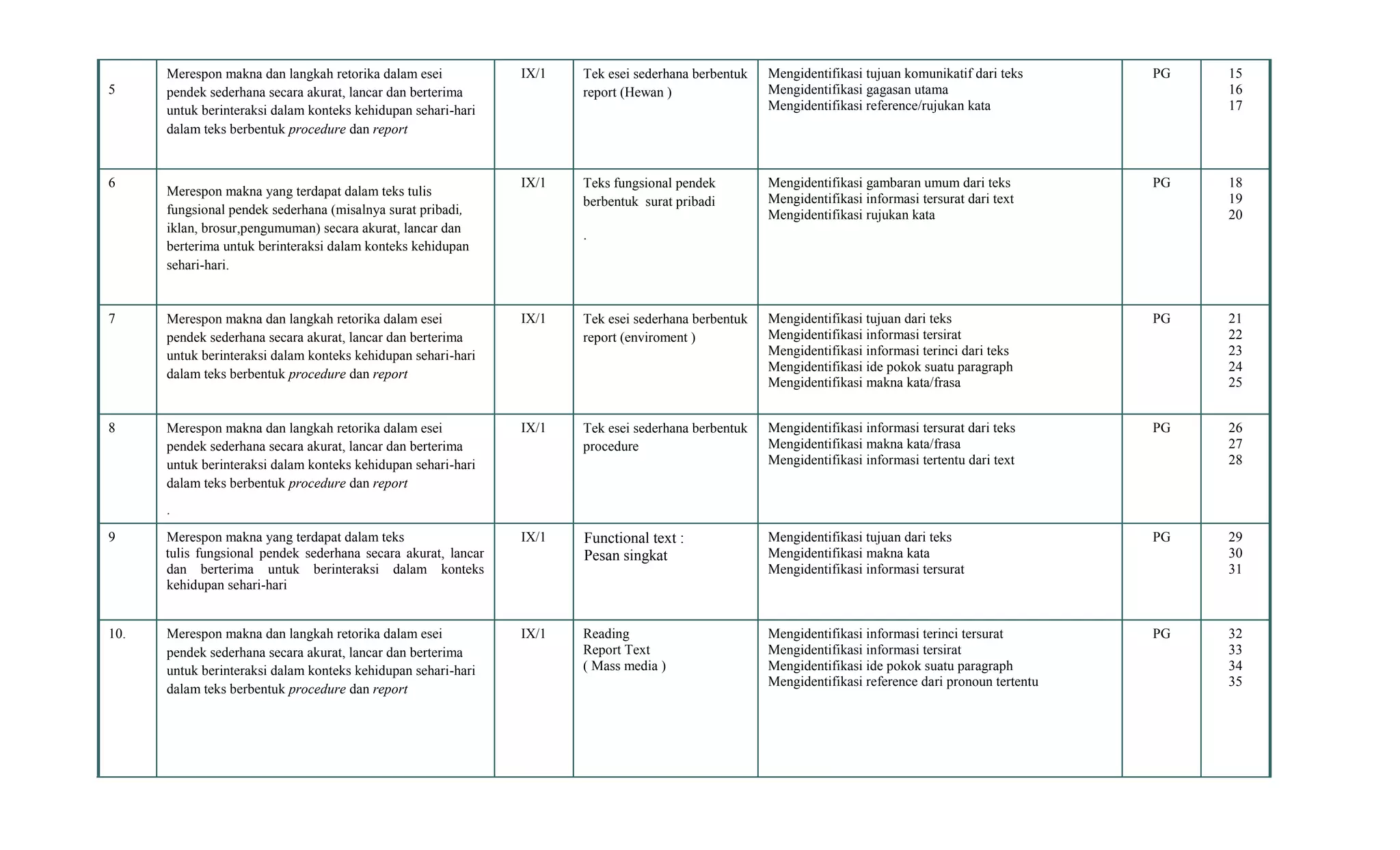 Kisi2 mid revisi kls ix2013 | DOCX