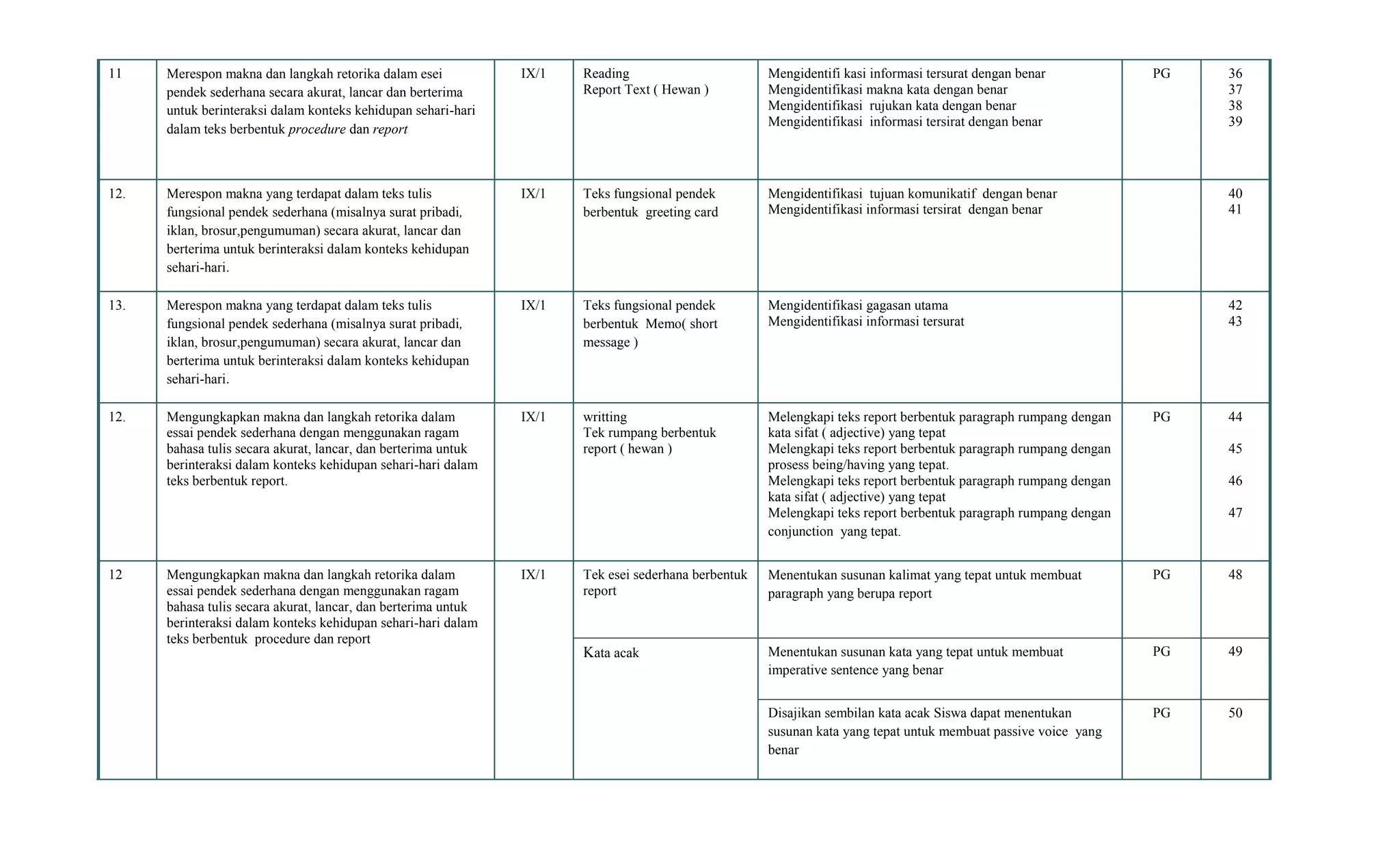 Kisi2 mid revisi kls ix2013 | PPT