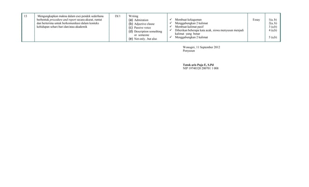 Kisi2 mid revisi kls ix2013 | DOCX