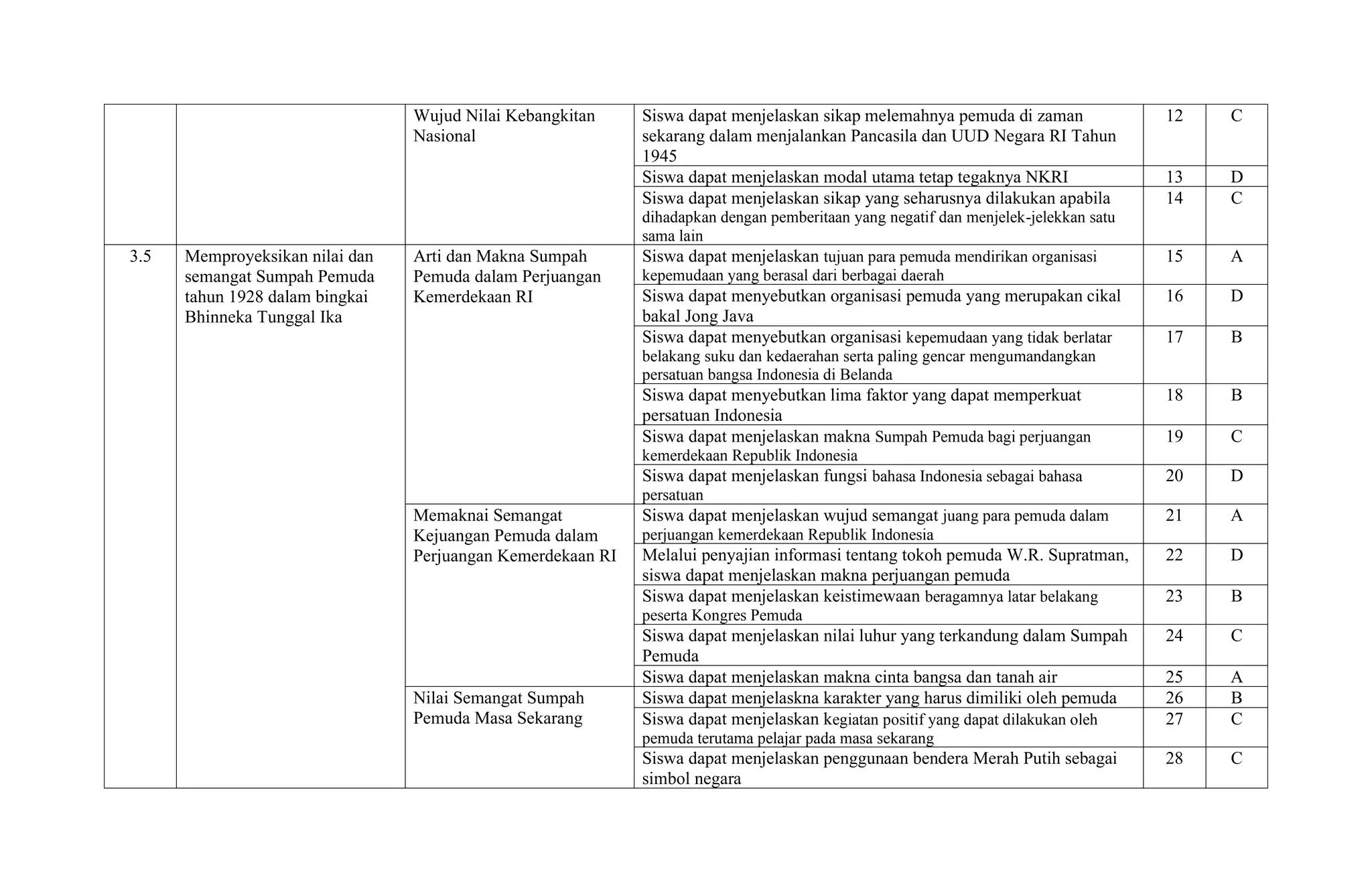 KISI2 PAT PPKn Kls 8 Thn 2022.pdf