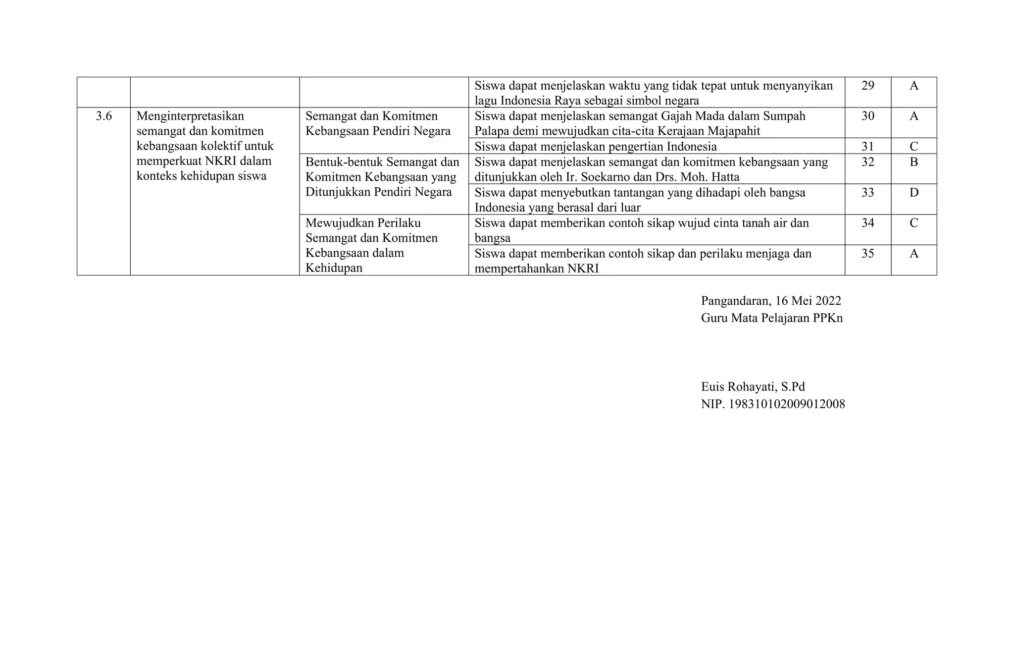 KISI2 PAT PPKn Kls 8 Thn 2022.pdf