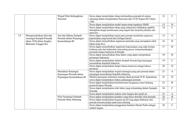 KISI2 PAT PPKn Kls 8 Thn 2022.pdf