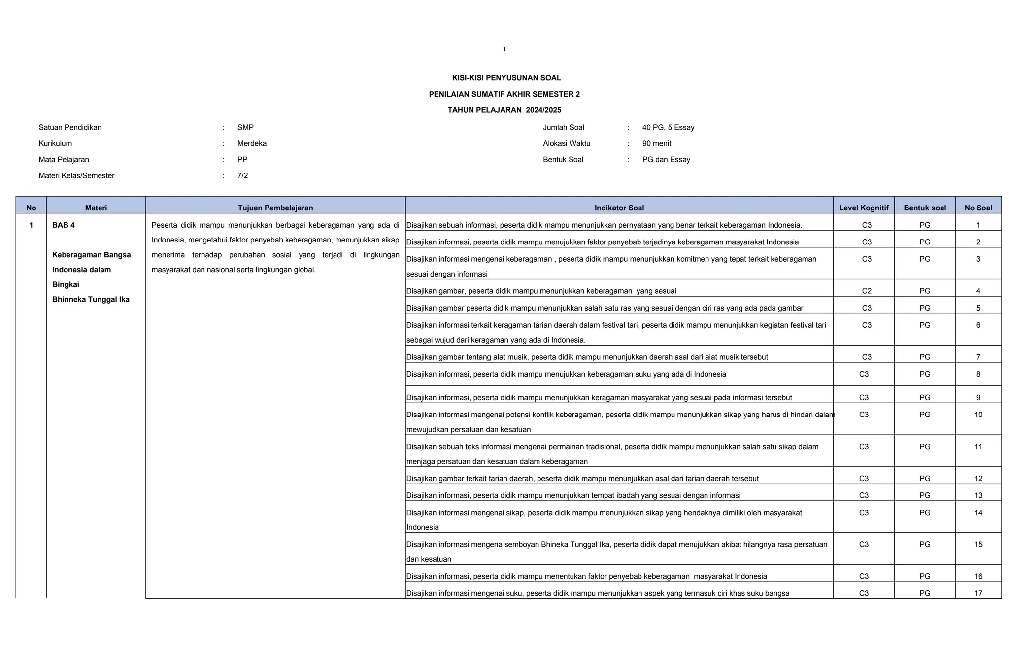 Kisi2 PP KLS 7 PSAS SMP N 1 Buluspesantren 2 2025.docx