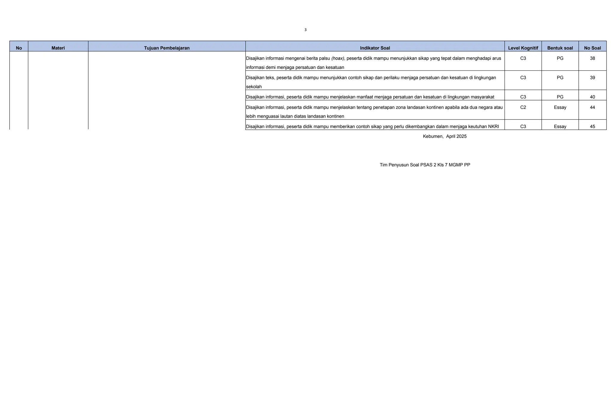 Kisi2 PP KLS 7 PSAS SMP N 1 Buluspesantren 2 2025.docx