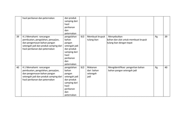 KISI2 PRAKARYA UJIAN SEKOLAH 2023 2024 mgmp.docx