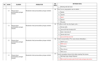 KISI2 SOAL TJBLWAN MHD 16 TAHUN 2024.doc