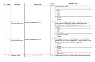 KISI2 SOAL TJBLWAN MHD 16 TAHUN 2024.doc