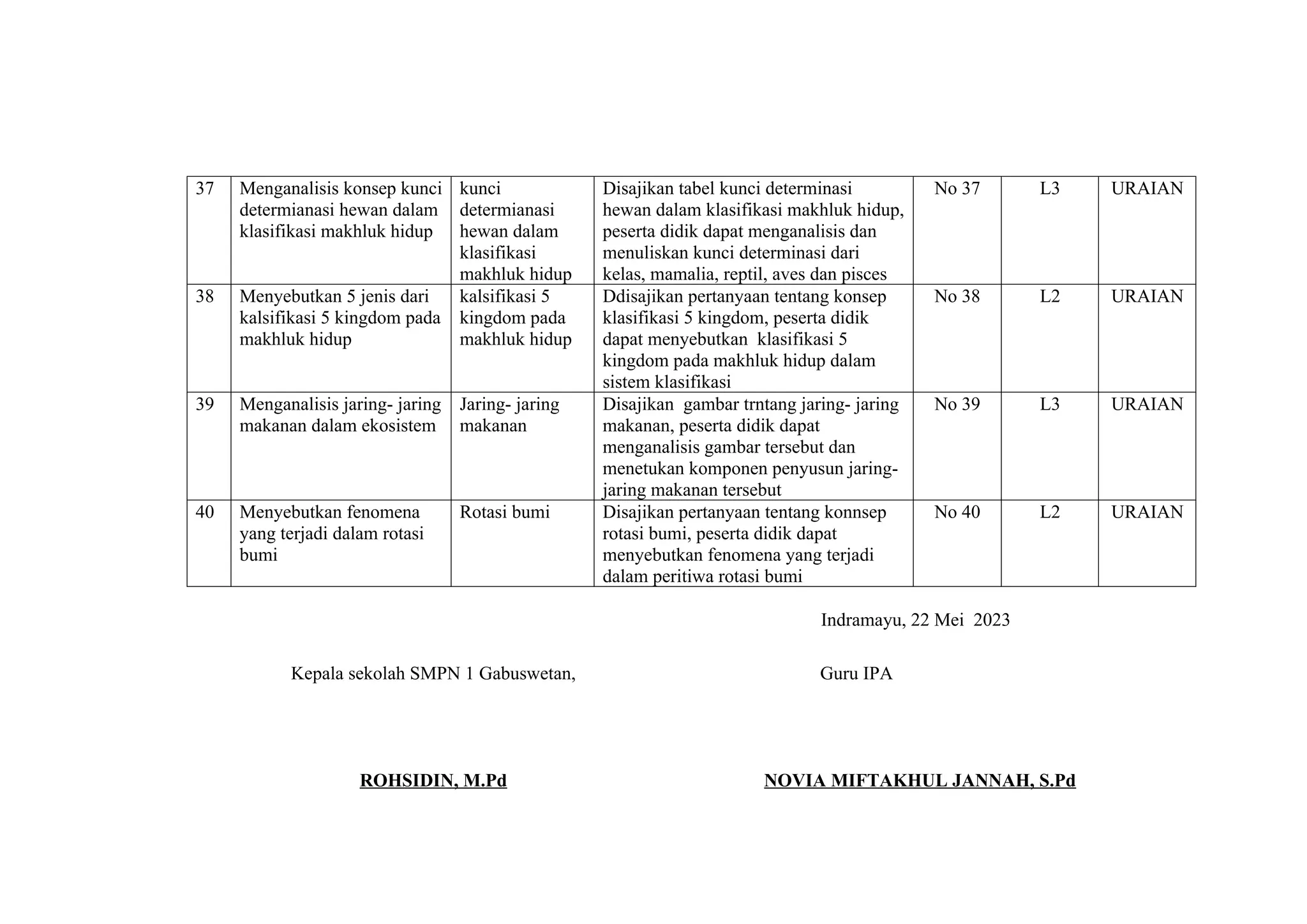 Kisi2 soal uas ipa kls 7 smster 2 (kurikulum merdeka).docx