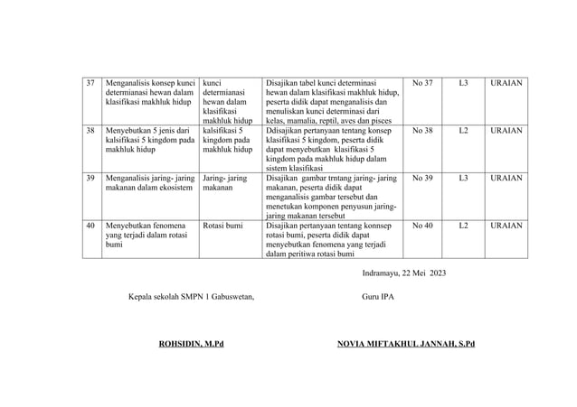 Kisi2 soal uas ipa kls 7 smster 2 (kurikulum merdeka).docx