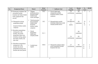 KISI- KISI USEK PRAKARYA SMP 4 KOTA PASURUAN | DOCX
