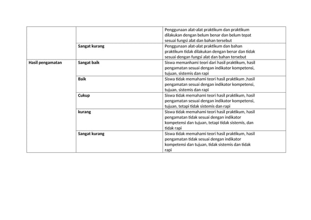 CONTOH - CONTOH SOAL KISI2 X IPA KD 3.9.docx
