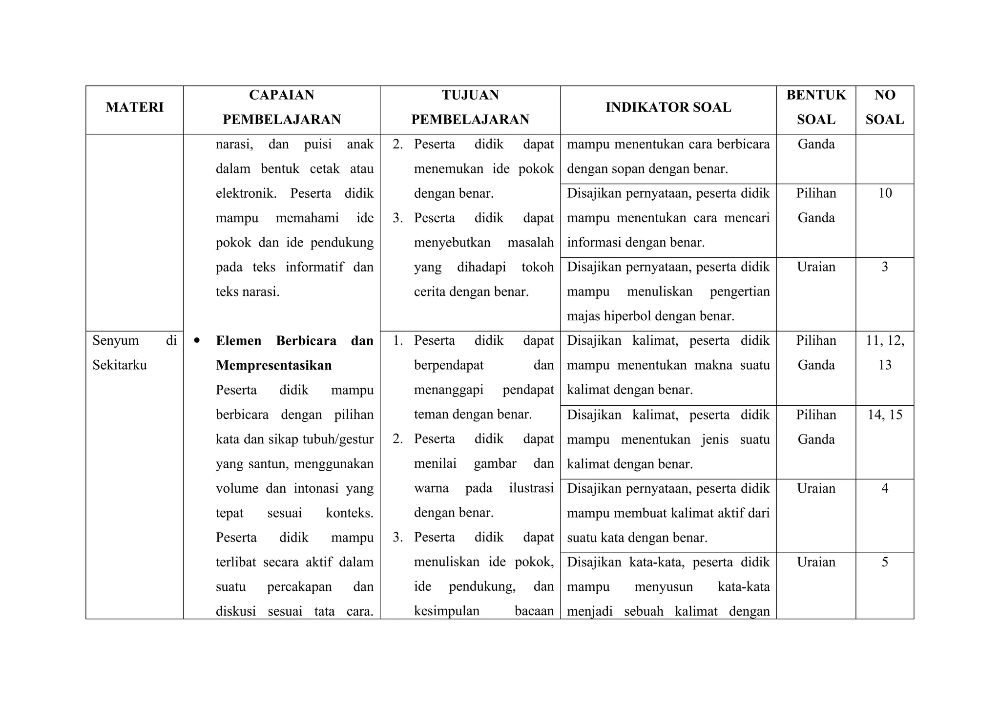 Kisi Asas Ganjil Bhs. Indonesia Kelas 3.docx