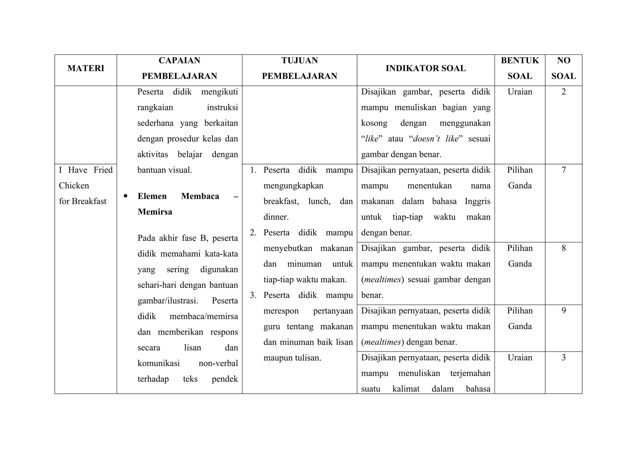 Pengukuran Risiko Metode FMEA dan RCA di Rumah Sakit | DOCX