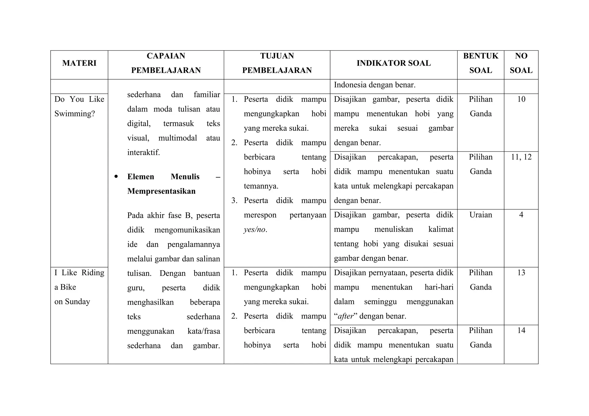 Pengukuran Risiko Metode FMEA dan RCA di Rumah Sakit | DOCX