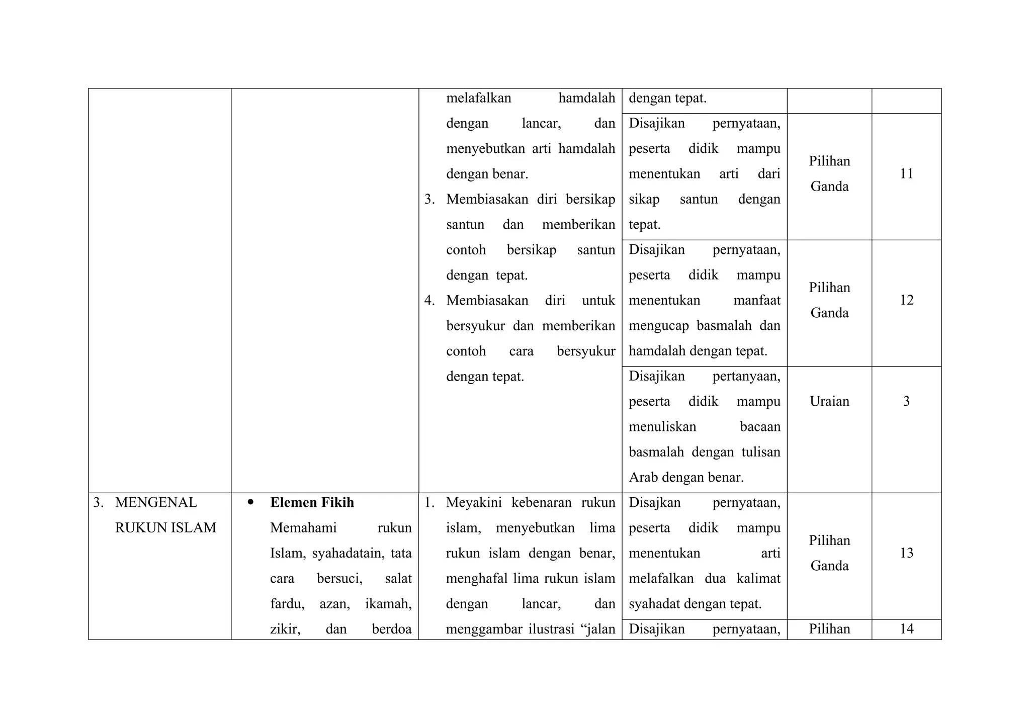 Kisi Asas Ganjil PAI Kelas 1 KELAS 1 KURIKULU MERDEKA.docx