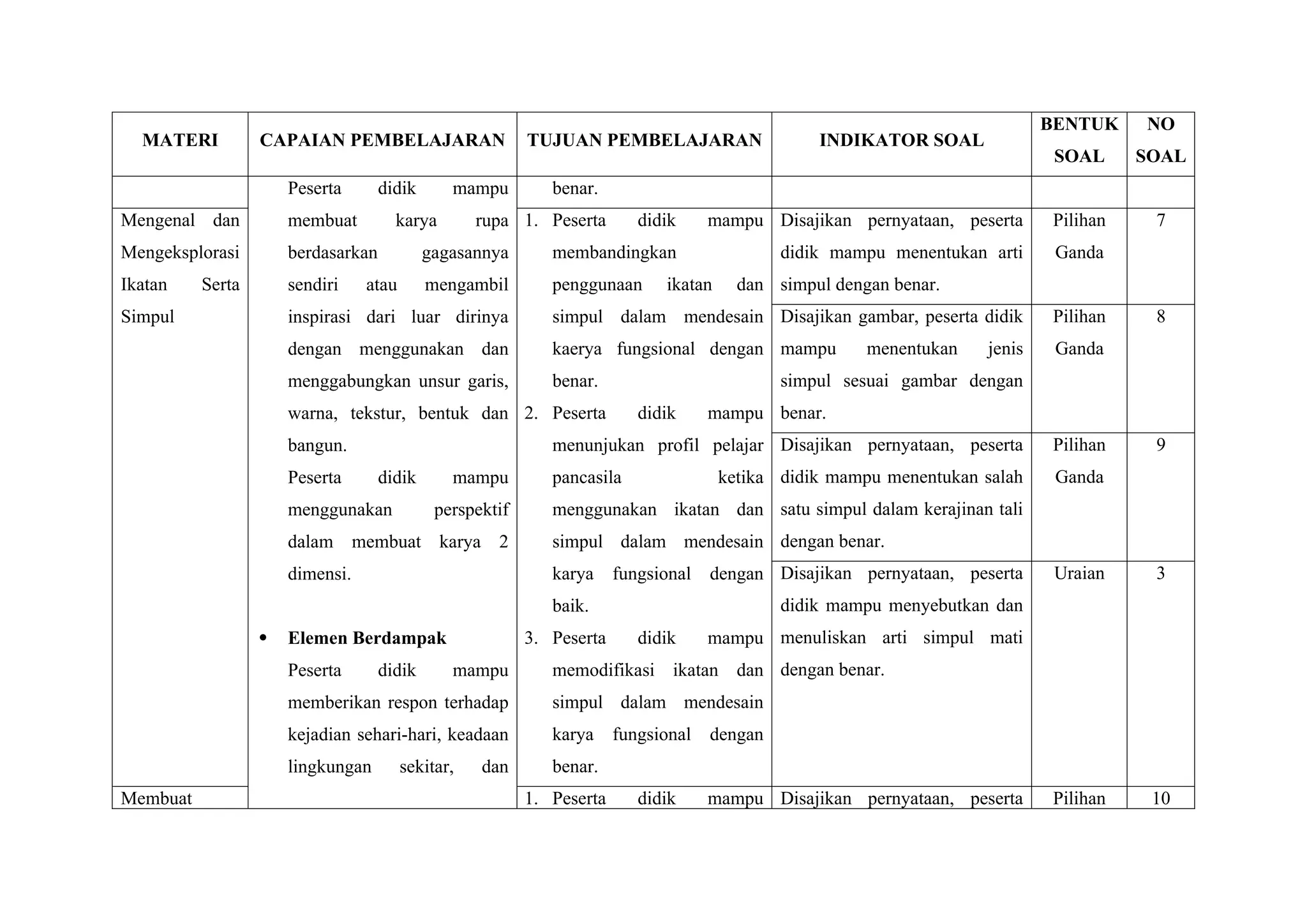 Kisi Asas Ganjil Seni Rupa Kelas IV.docx