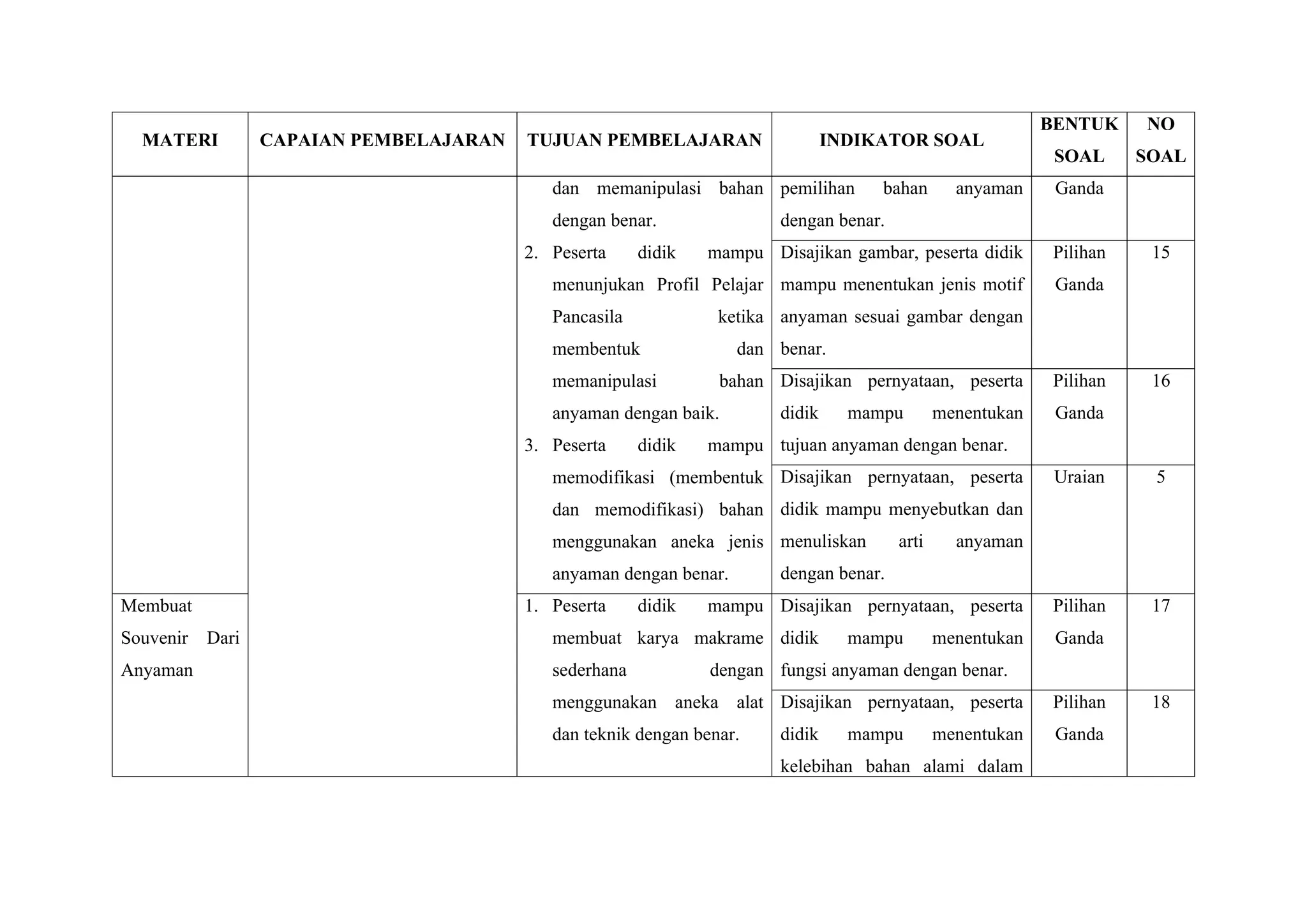 Kisi Asas Ganjil Seni Rupa Kelas IV.docx