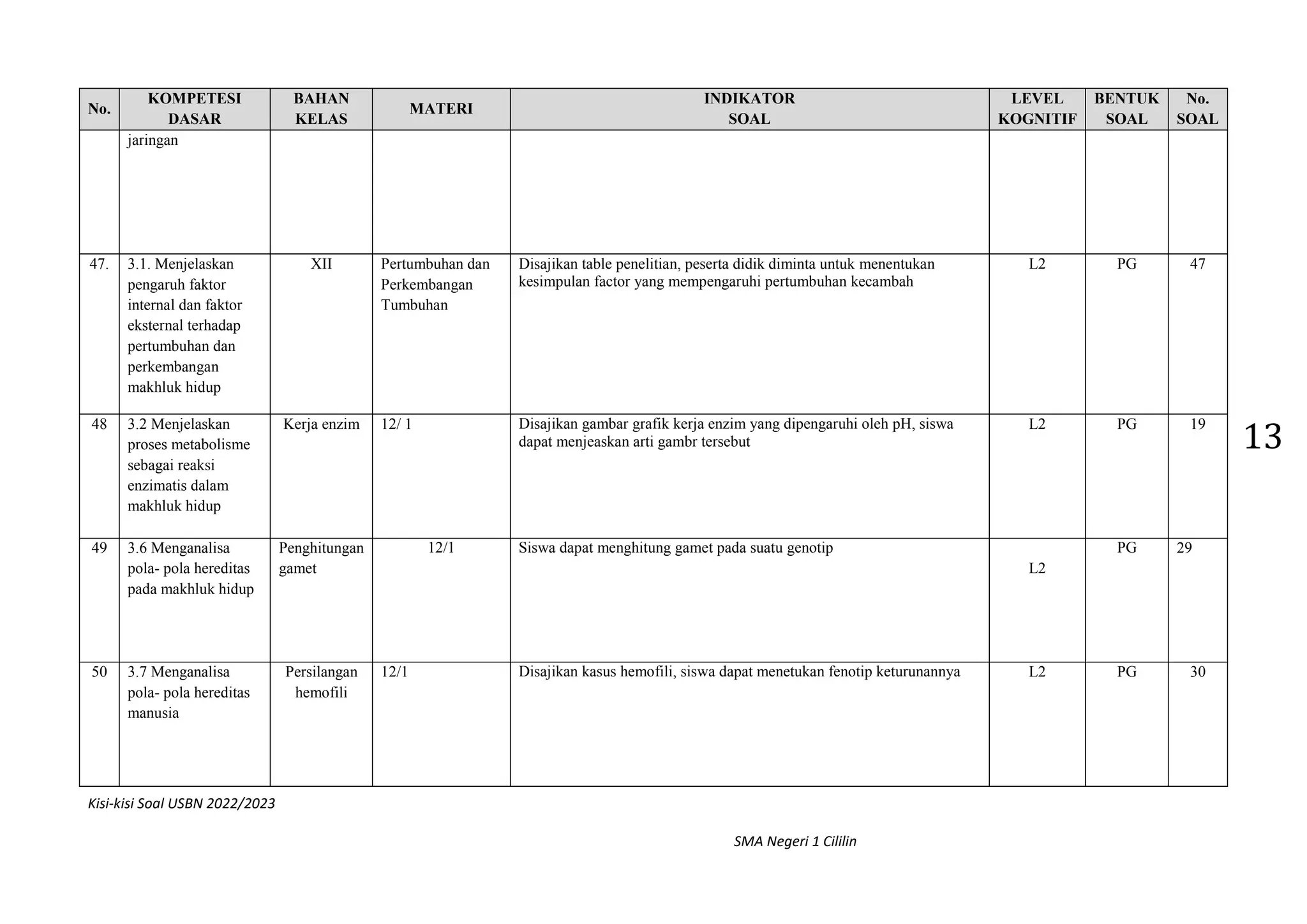 Kisi -kisi Biologi kelas 11 semester genap | DOC