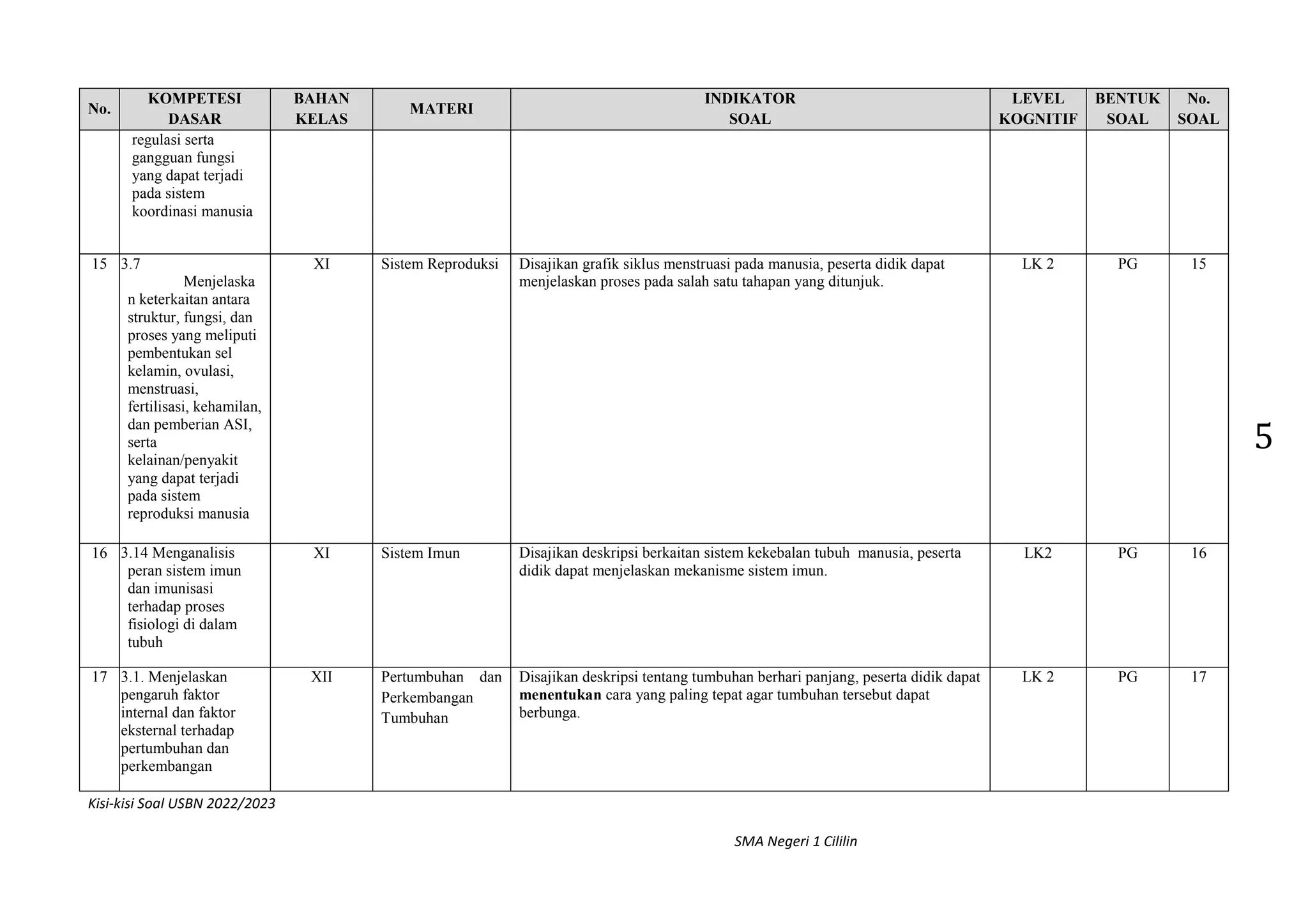 Kisi -kisi Biologi kelas 11 semester genap | DOC