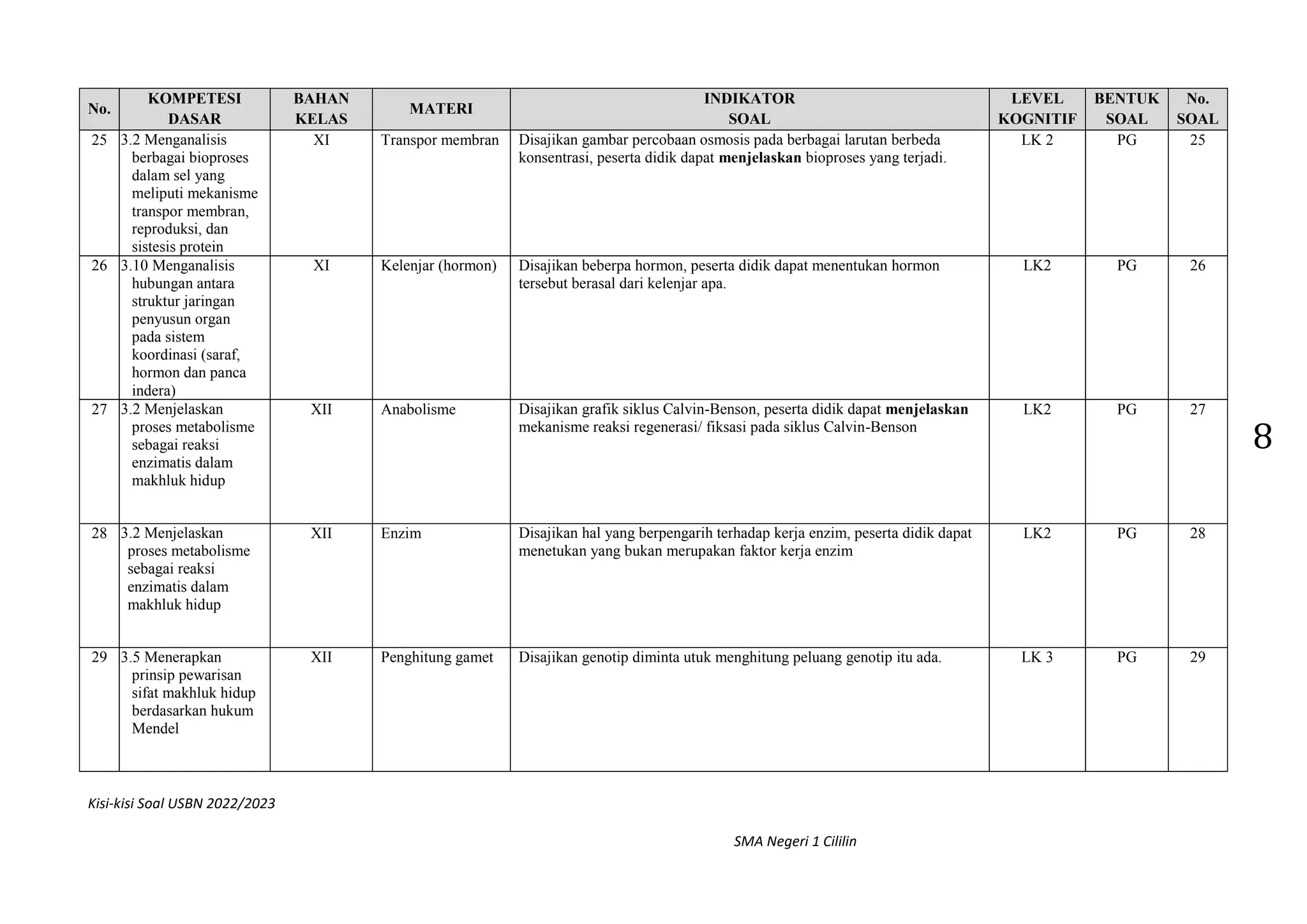 Kisi -kisi Biologi kelas 11 semester genap | DOC