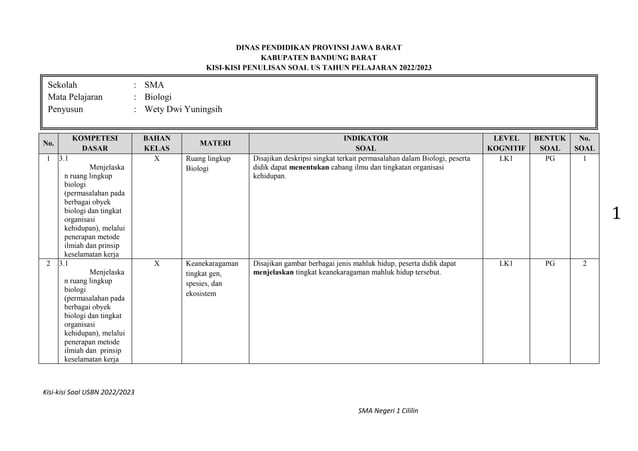 Kisi -kisi Biologi kelas 11 semester genap | DOC