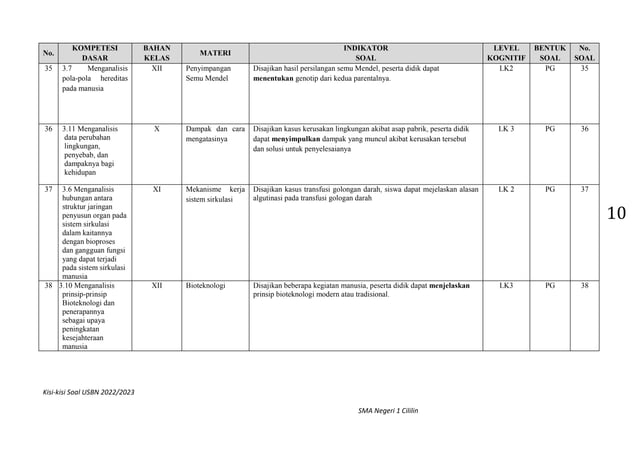 Kisi -kisi Biologi kelas 11 semester genap | DOC