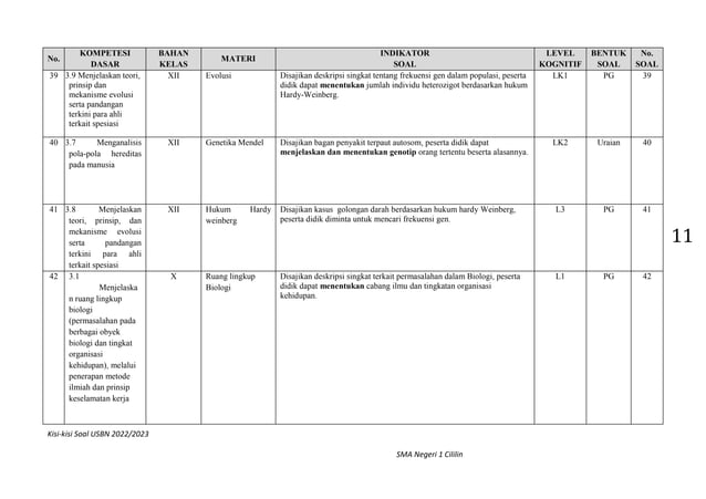 Kisi -kisi Biologi kelas 11 semester genap | DOC