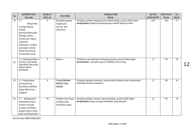 Kisi -kisi Biologi kelas 11 semester genap | DOC