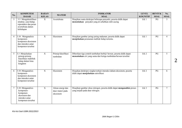 Kisi -kisi Biologi kelas 11 semester genap | DOC