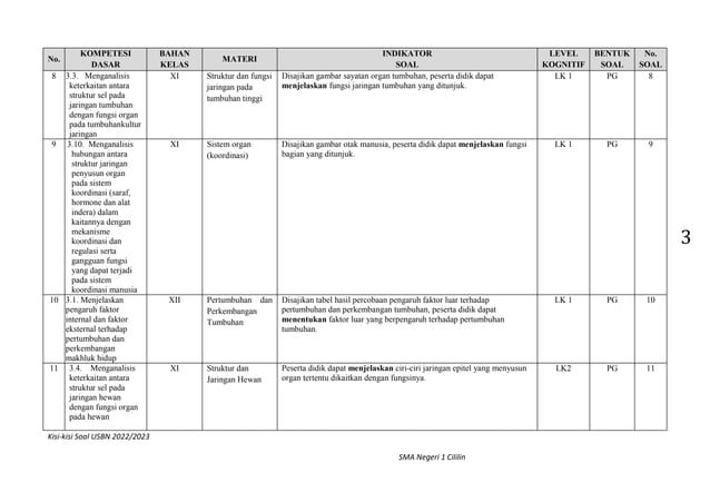 Kisi -kisi Biologi kelas 11 semester genap | DOC