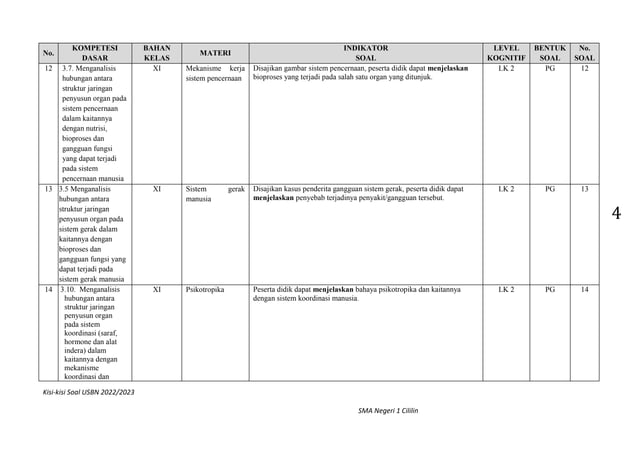 Kisi -kisi Biologi kelas 11 semester genap | DOC