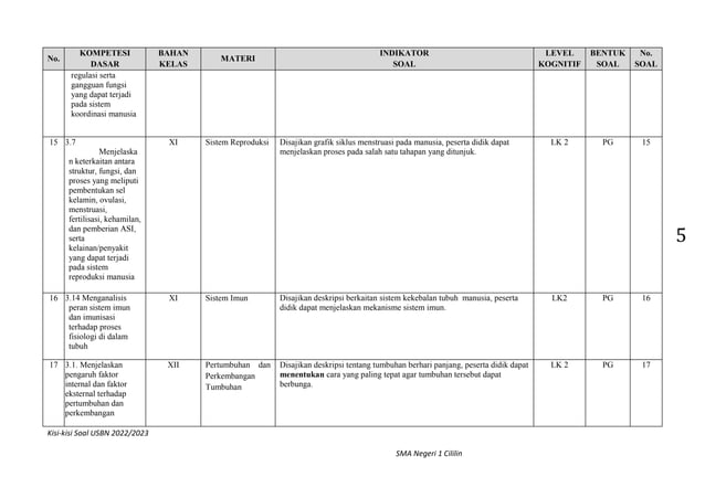 Kisi -kisi Biologi kelas 11 semester genap | DOC