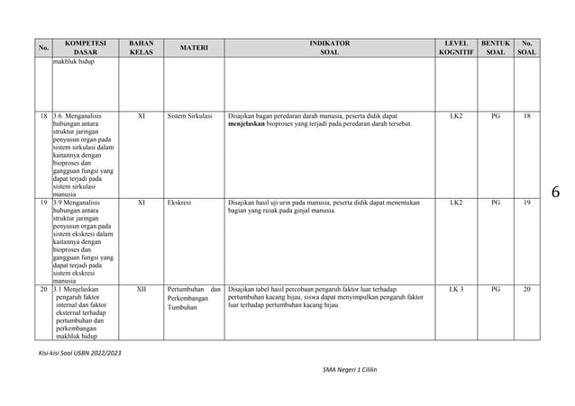Kisi -kisi Biologi kelas 11 semester genap | DOC