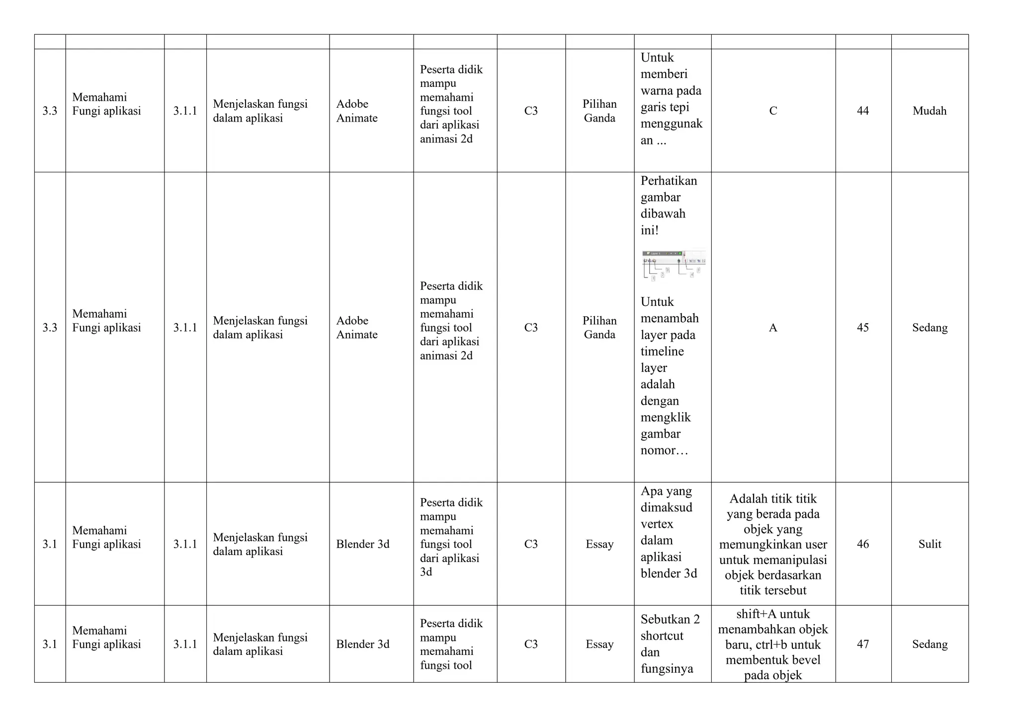KISI DAN KARTU SOAL UJIAN PENILAIAN AKHIR TAHUN animasi 3d dan 2d.pdf