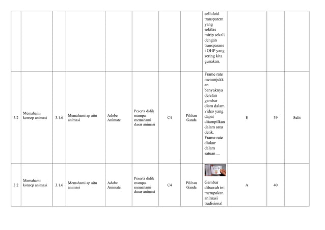 KISI DAN KARTU SOAL UJIAN PENILAIAN AKHIR TAHUN animasi 3d dan 2d.pdf