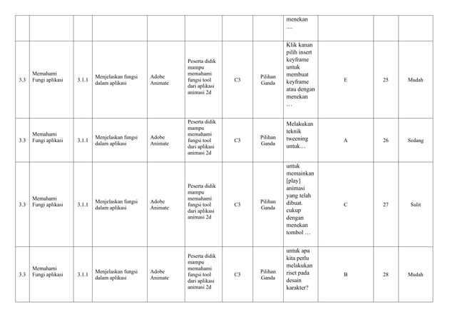 KISI DAN KARTU SOAL UJIAN PENILAIAN AKHIR TAHUN animasi 3d dan 2d.pdf