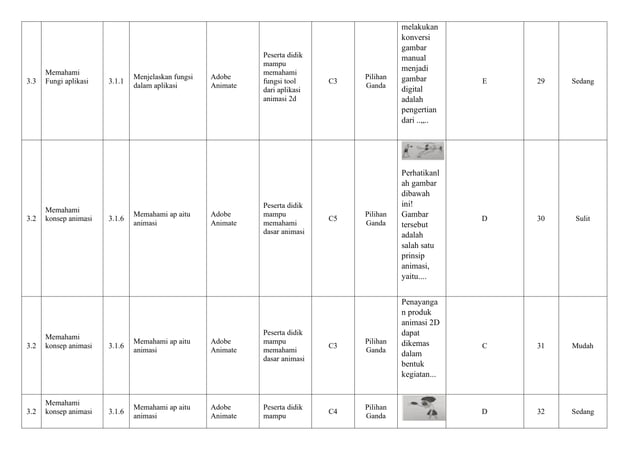KISI DAN KARTU SOAL UJIAN PENILAIAN AKHIR TAHUN animasi 3d dan 2d.pdf