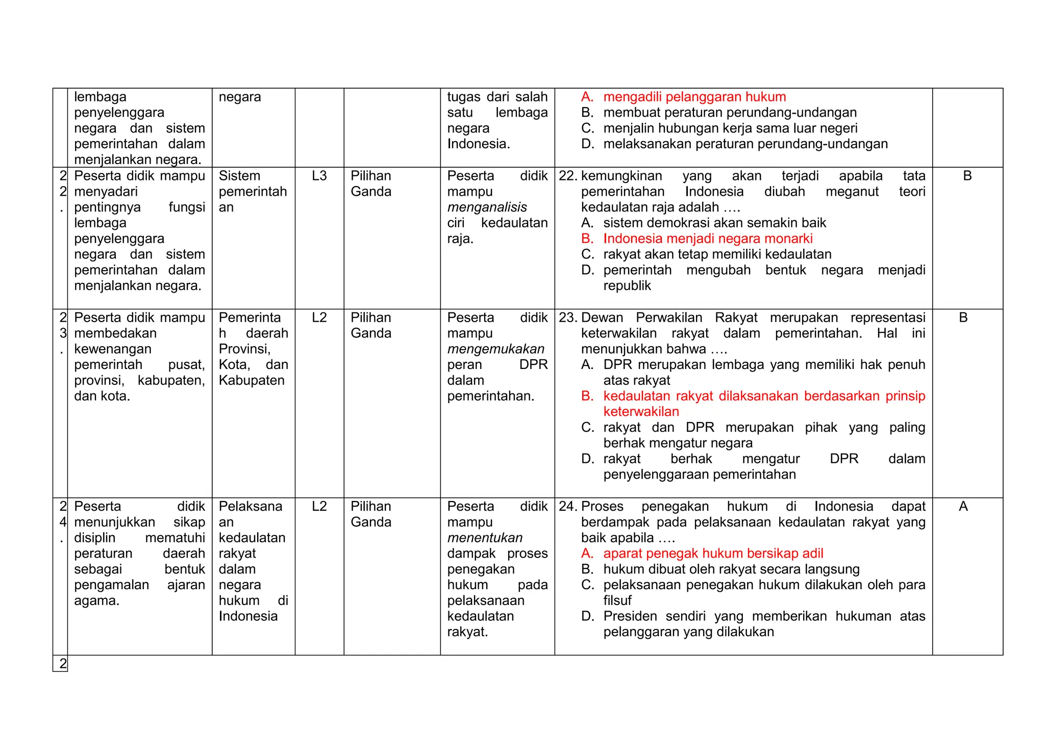 KISI KARTU SOAL PEND. PANCASILA SAS 3 SKS 2023.docx