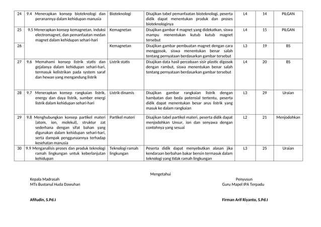 KISI KISI AM IPA 9 2024 2025 PAKET 3.docx