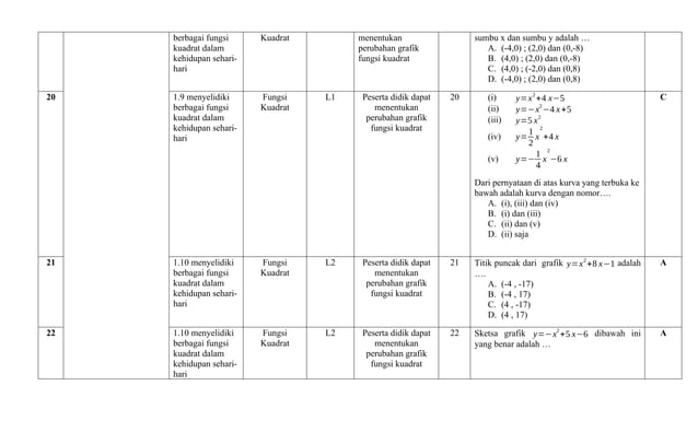 KISI KISI ASAS KELAS 9 MTK ganjil 24.docx
