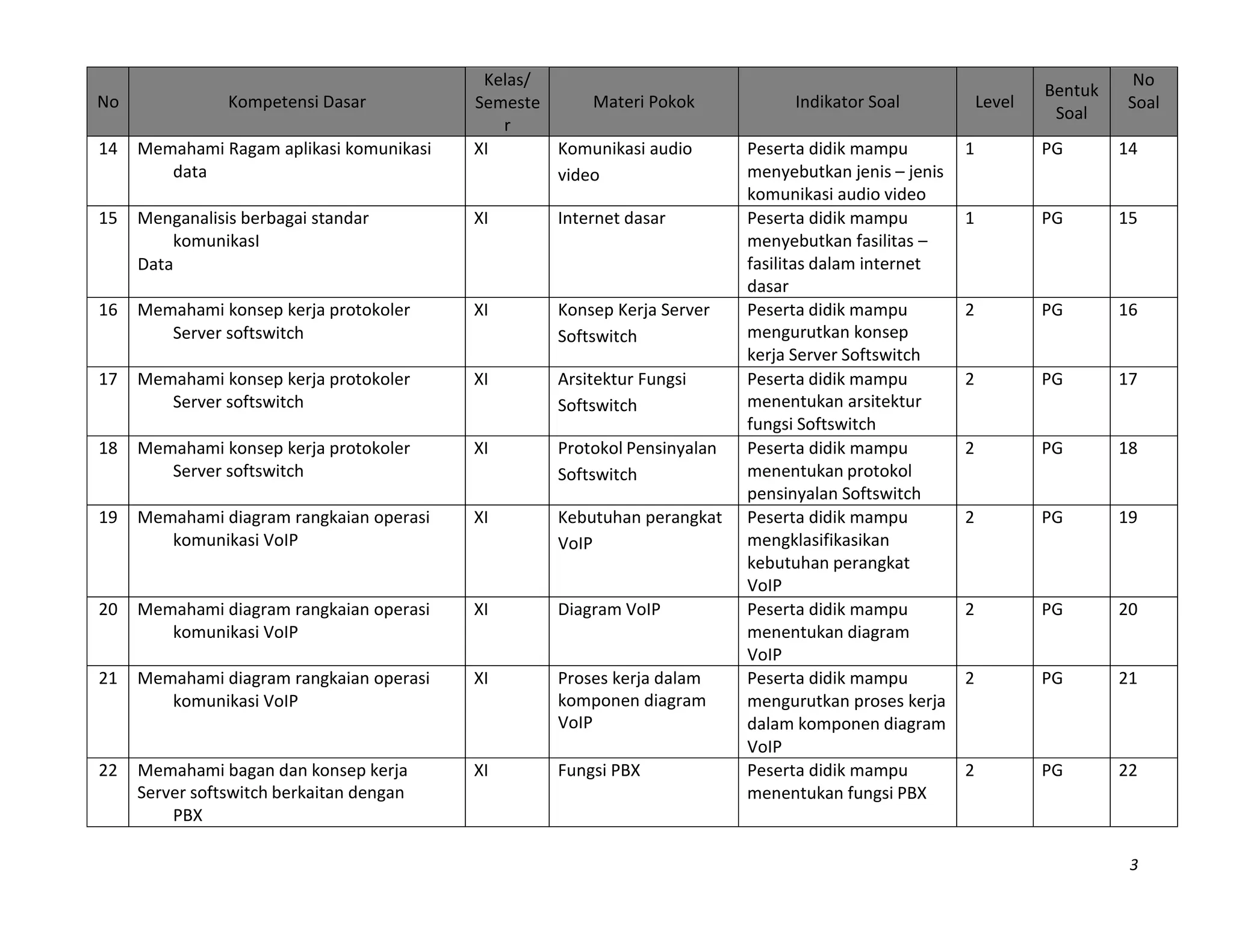 KISI KISI ASAS TLJ XII.doc