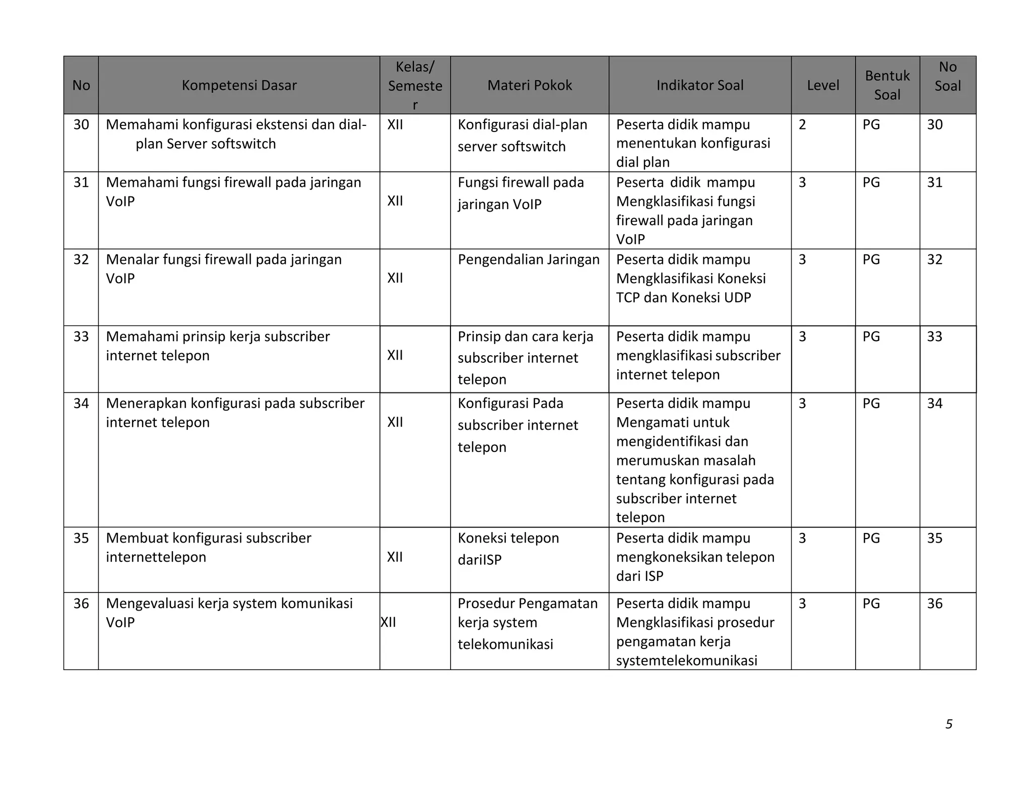 KISI KISI ASAS TLJ XII.doc